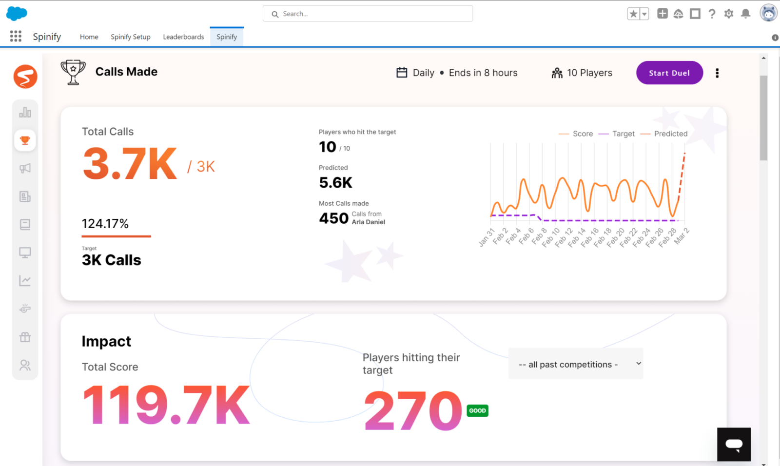 Gamification for Salesforce | Spinify