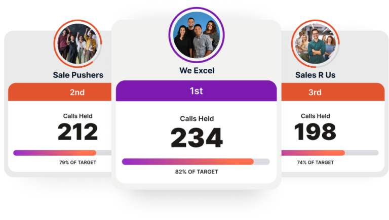 How to Improve Sales Team Accountability with Gamification and Spinify