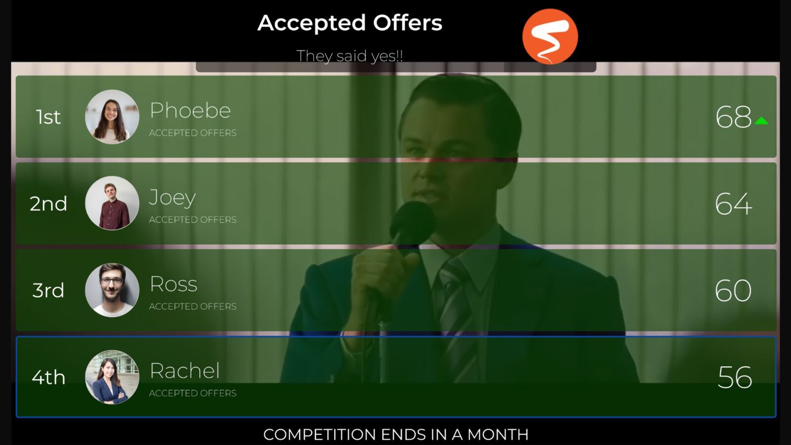 How To Create Urgency In Sales | Spinify