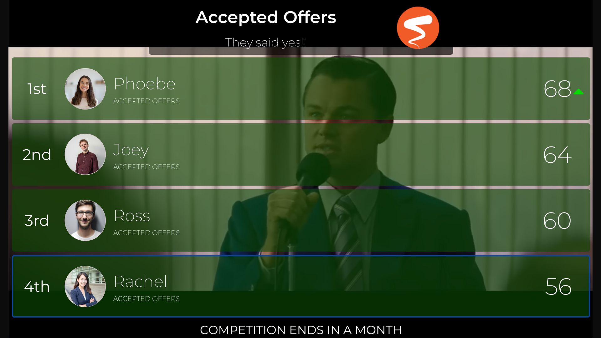 How To Create Urgency In Sales | Spinify