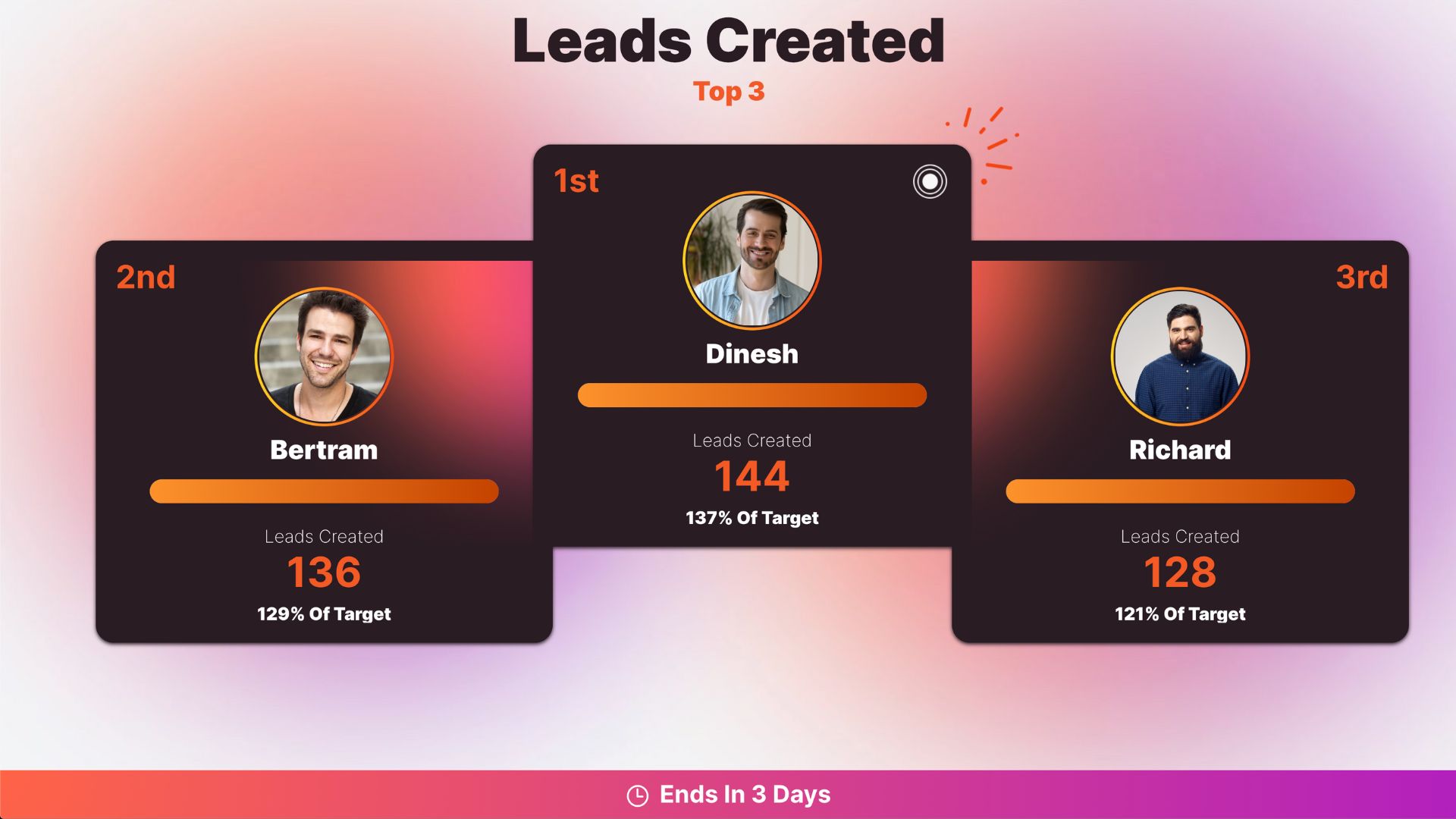 5 Goals Every Account Manager Needs | Spinify